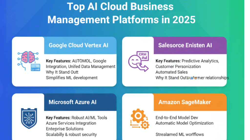 Top AI Cloud Business Management Platform Tools in 2025: Best AI ...